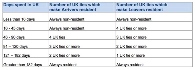 Why tax residence is important